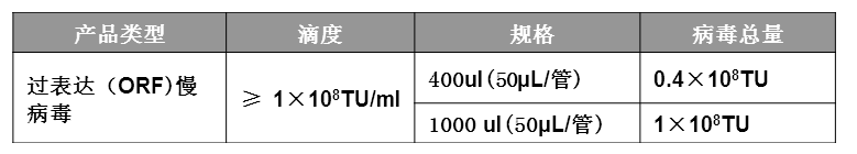 01 | 易锦生物 iGeneBio