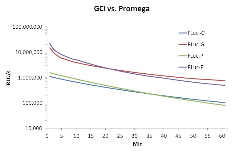 Firefly_luciferase | 易锦生物 iGeneBio