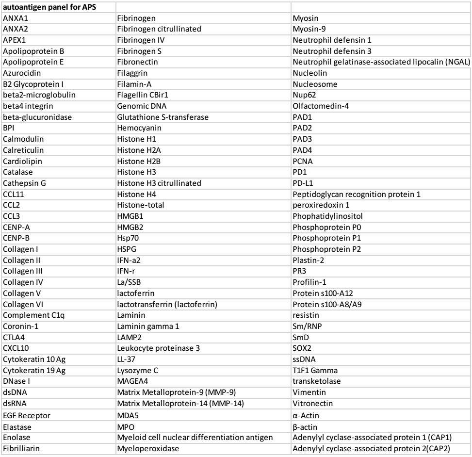NETosis和抗磷脂综合征的自身抗原芯片 | 易锦生物 iGeneBio