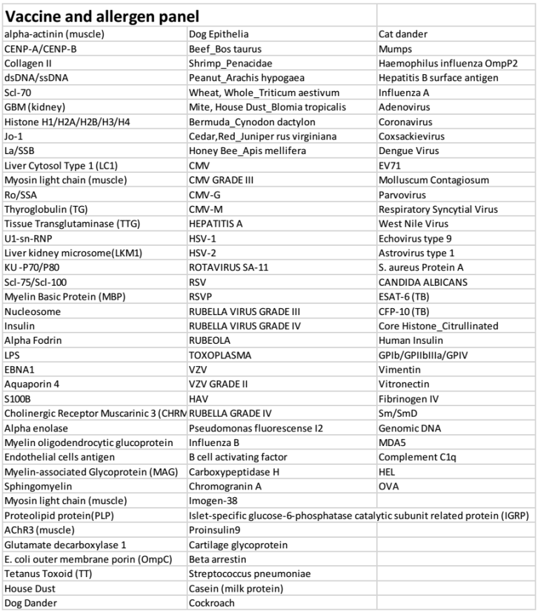 疫苗及过敏原抗原芯片 | 易锦生物 iGeneBio
