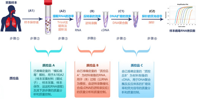质控品 | 易锦生物 iGeneBio